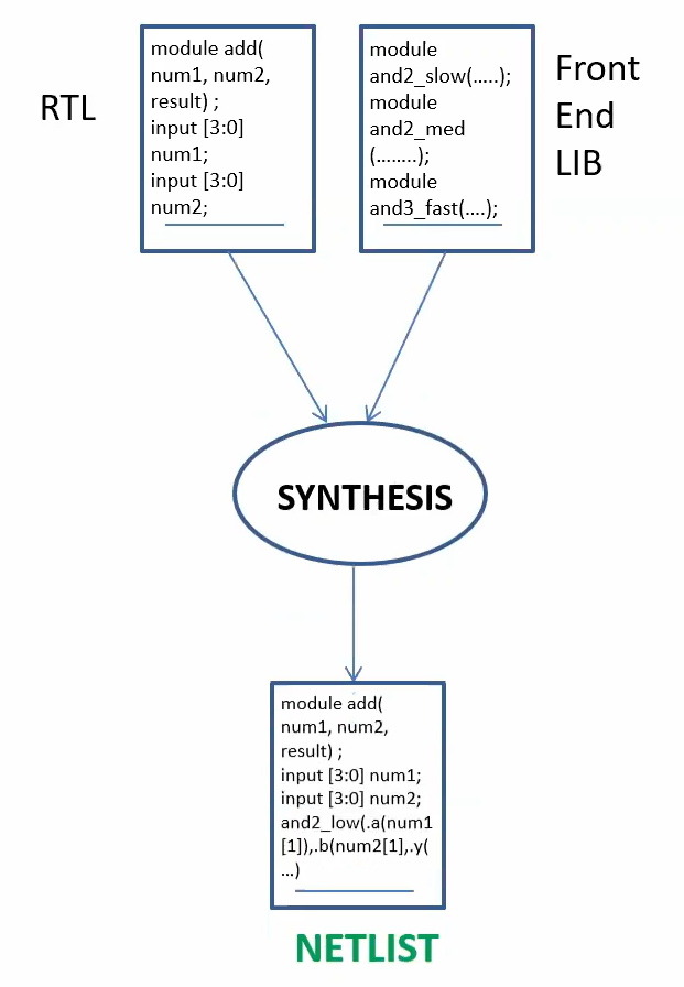 GitHub - mavi62/IIITB_VLSI