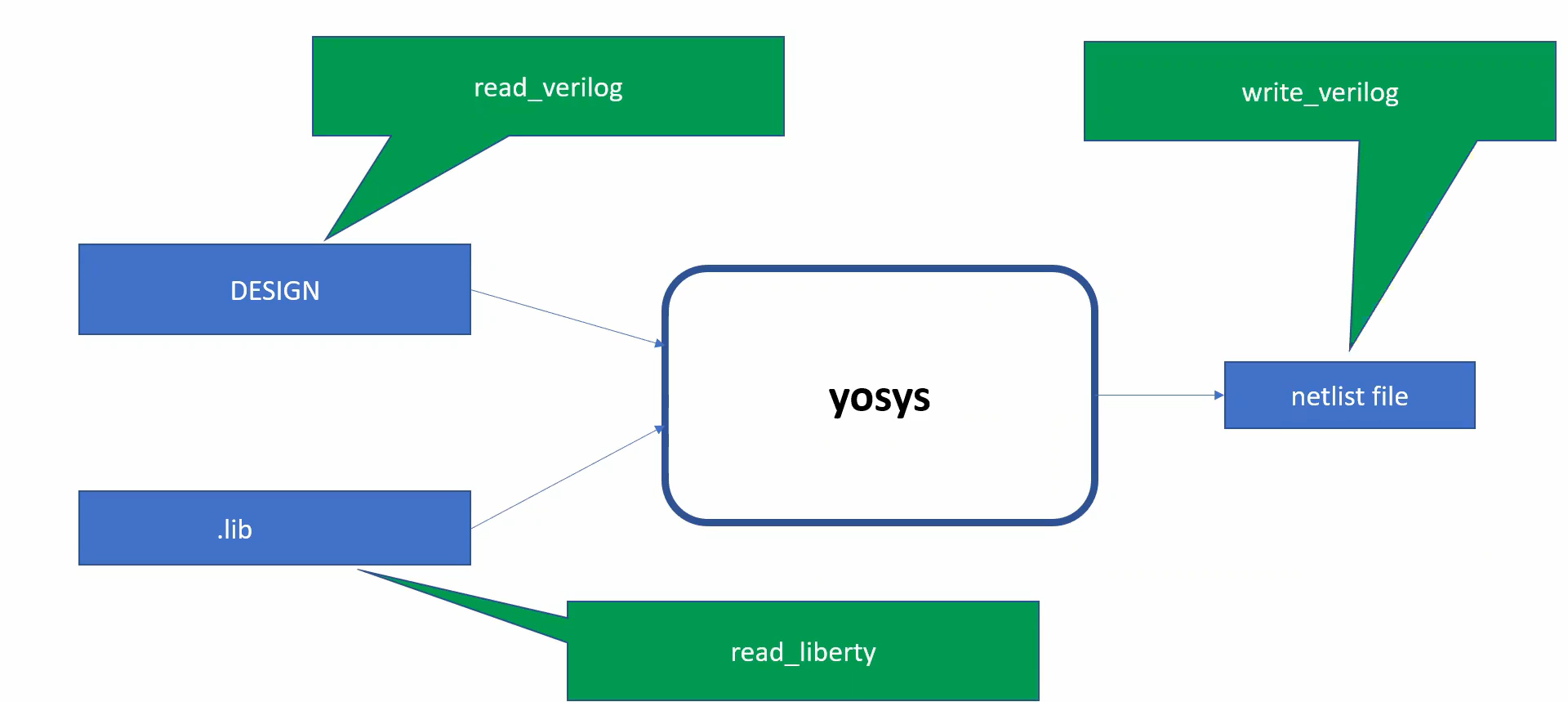 GitHub - mavi62/IIITB_VLSI