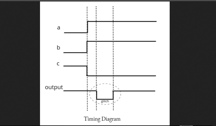 GitHub - mavi62/IIITB_VLSI