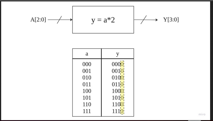 GitHub - mavi62/IIITB_VLSI