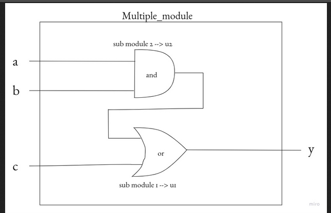 GitHub - mavi62/IIITB_VLSI