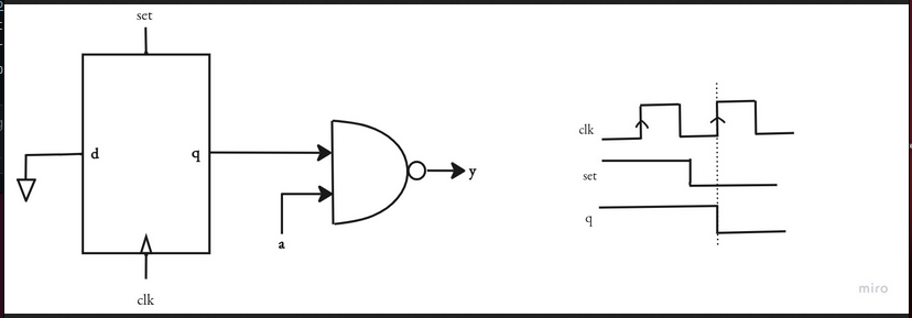 GitHub - mavi62/IIITB_VLSI