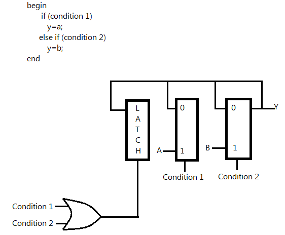GitHub - mavi62/IIITB_VLSI