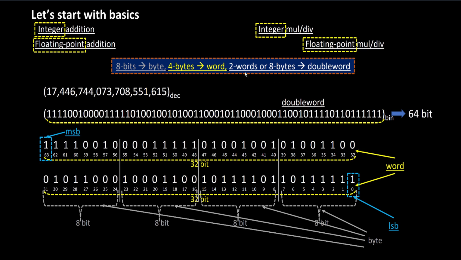 GitHub - mavi62/RISC-V