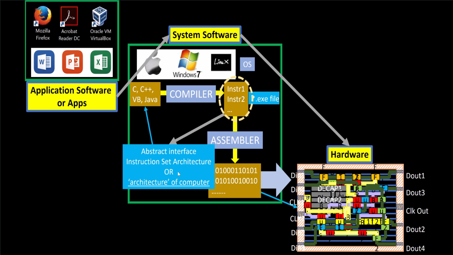 GitHub - mavi62/RISC-V