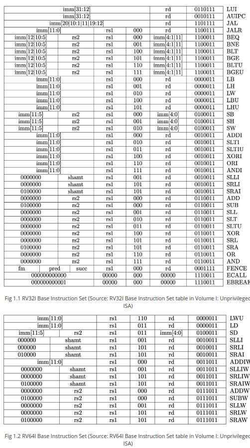 GitHub - mavi62/RISC-V