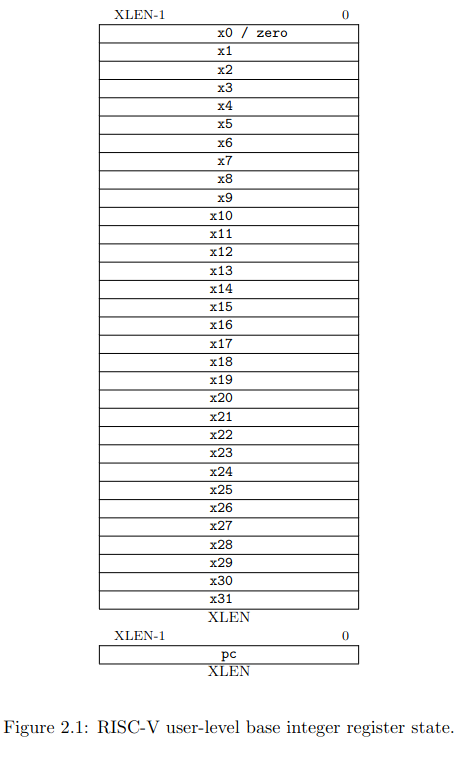 GitHub - mavi62/RISC-V