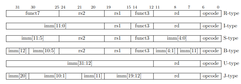 GitHub - mavi62/RISC-V