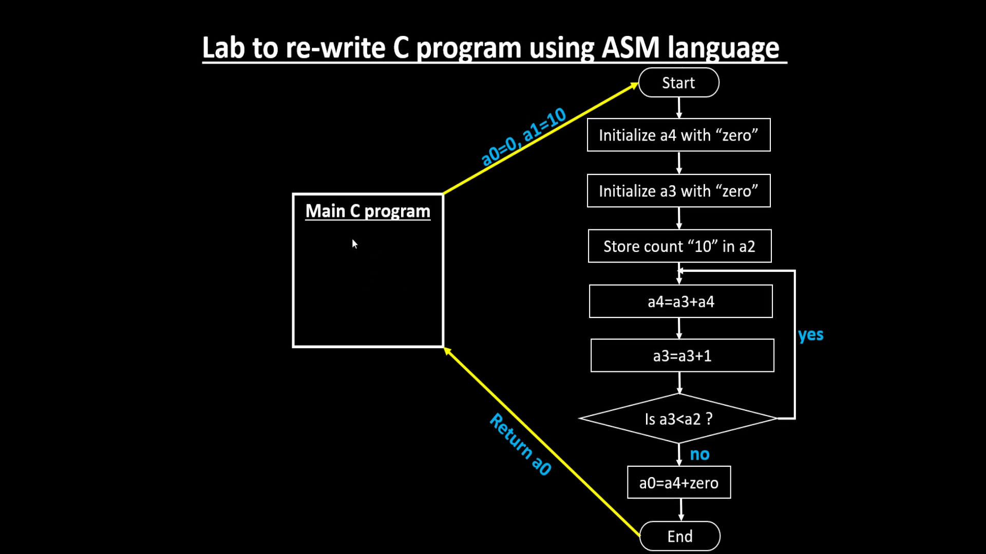GitHub - mavi62/RISC-V