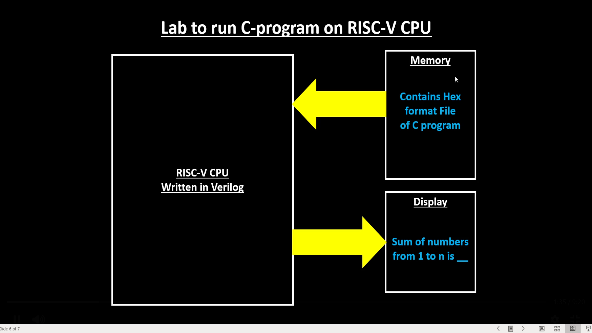 GitHub - mavi62/RISC-V