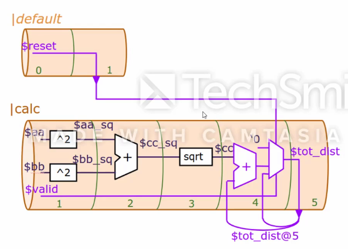 GitHub - mavi62/RISC-V