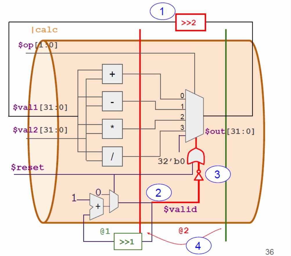 Github Mavi62risc V
