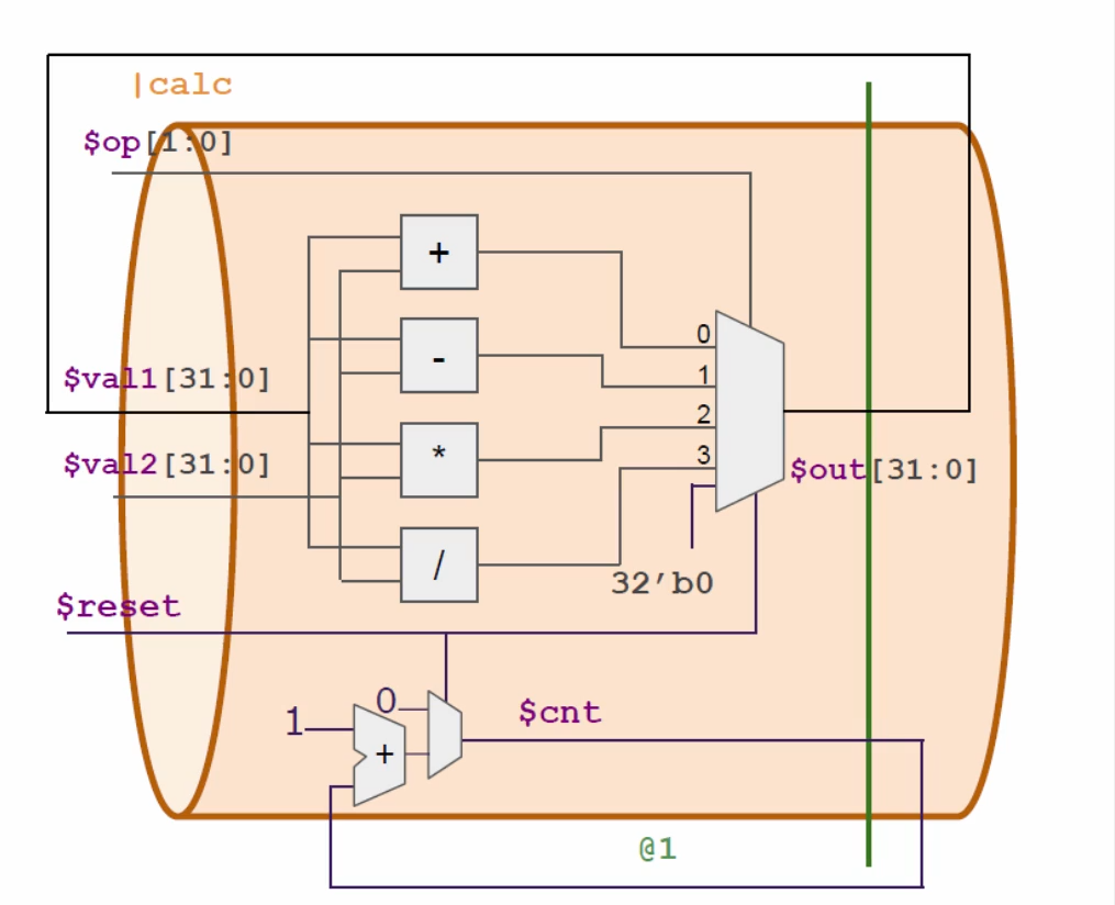 GitHub - mavi62/RISC-V