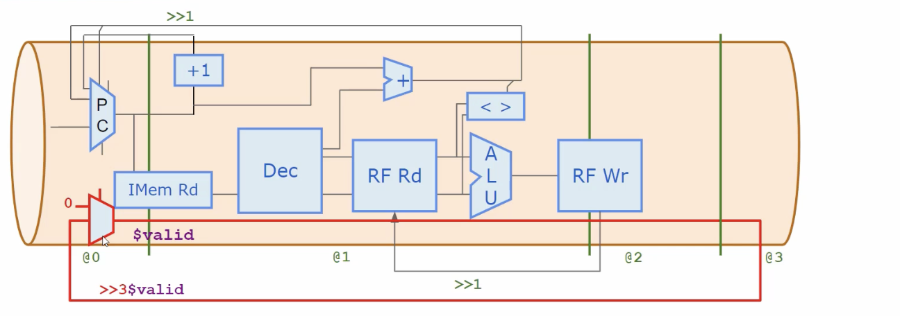 GitHub - mavi62/RISC-V