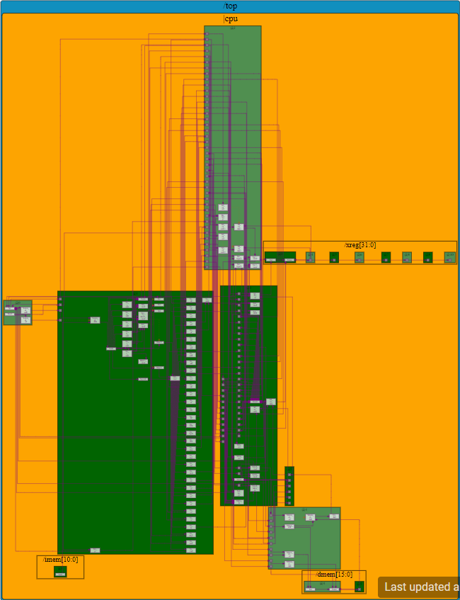 GitHub - mavi62/RISC-V