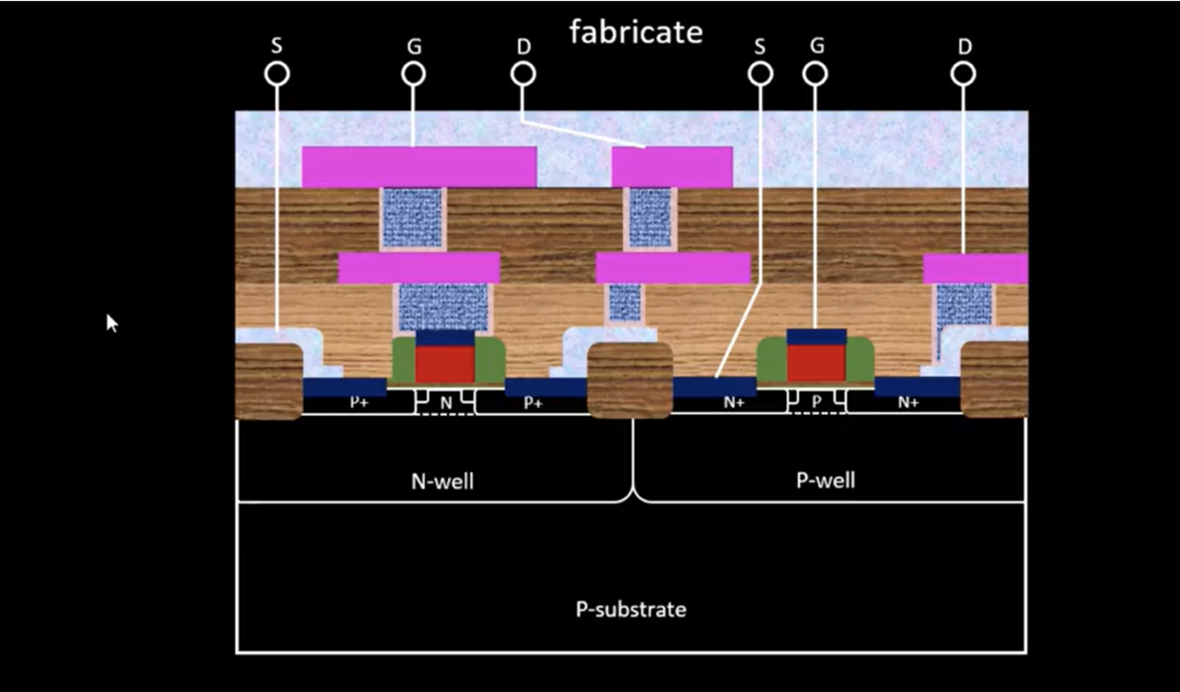 GitHub - mavi62/Physical-Design-Using-OpenLane