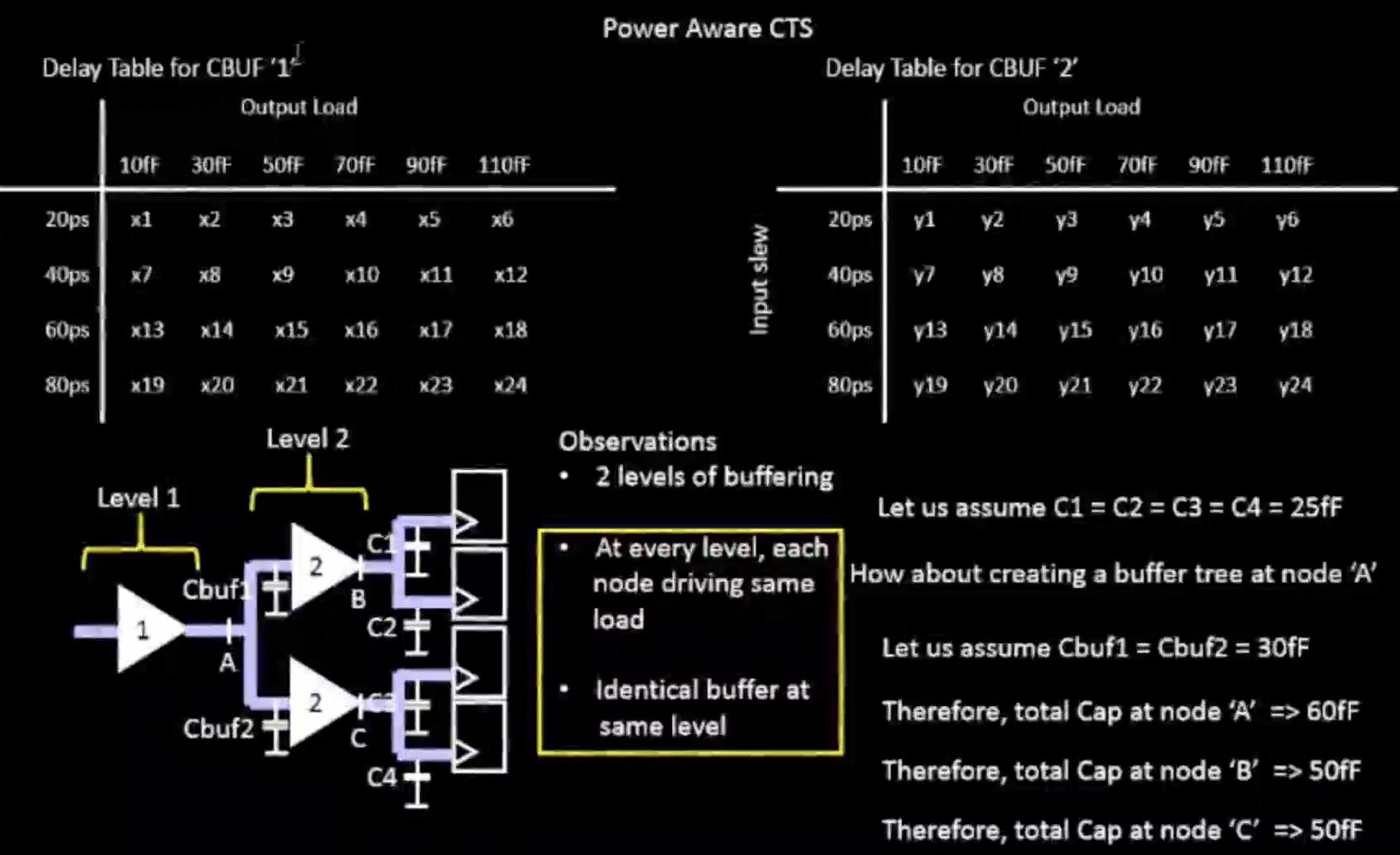 GitHub - mavi62/Physical-Design-Using-OpenLane