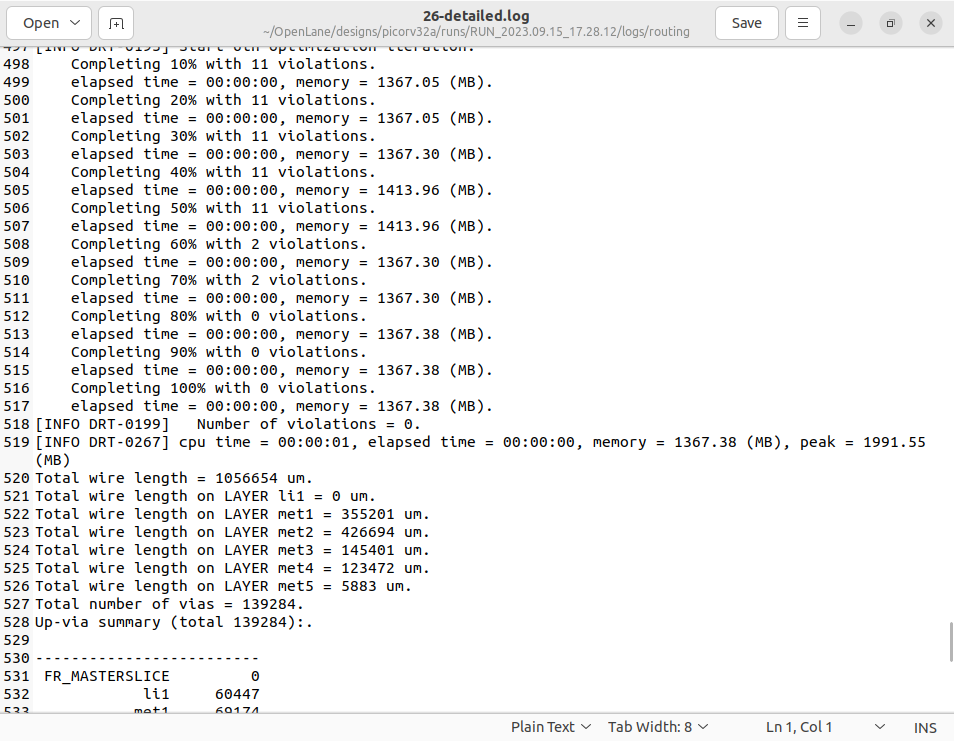 GitHub - mavi62/Physical-Design-Using-OpenLane