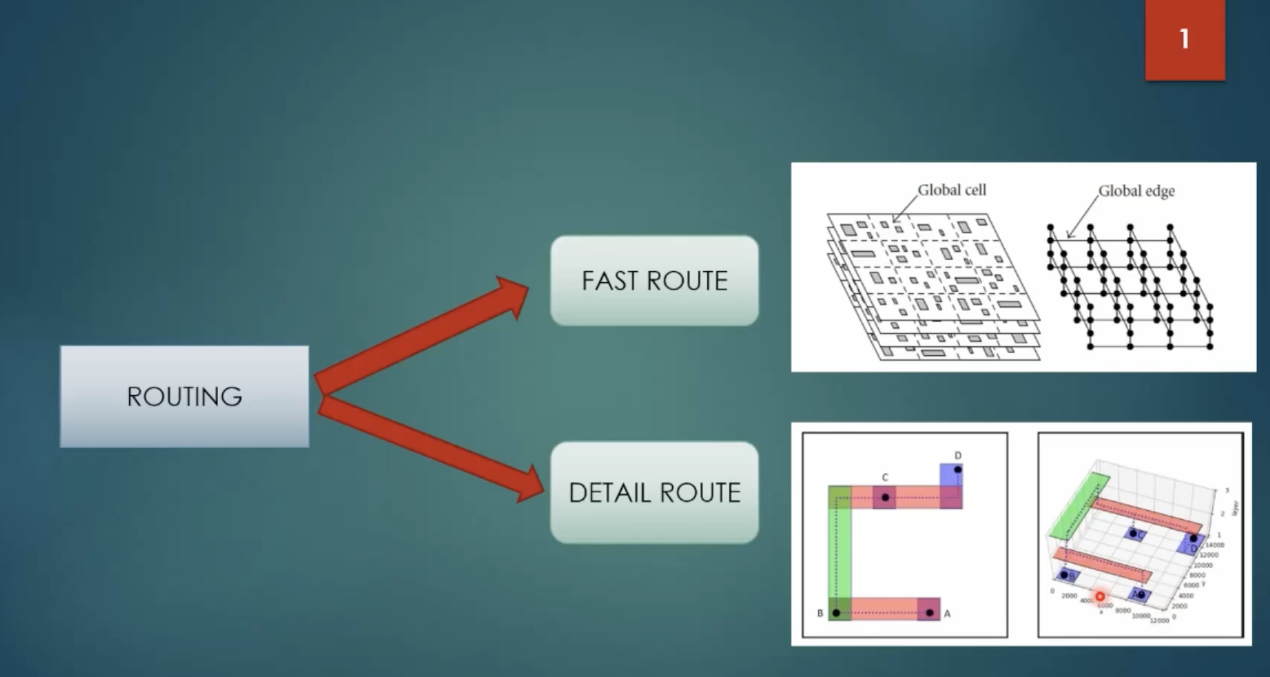 GitHub - mavi62/Physical-Design-Using-OpenLane