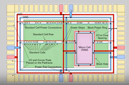GitHub - mavi62/Physical-Design-Using-OpenLane