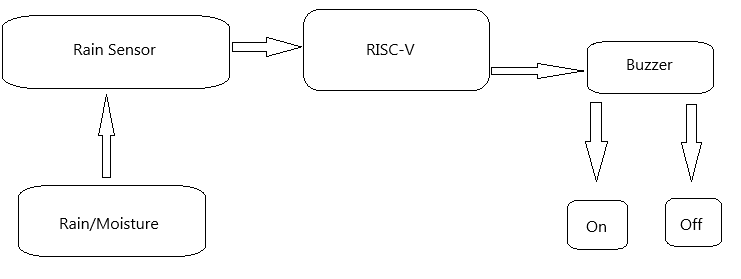 GitHub - mavi62/Rain_Alert_System