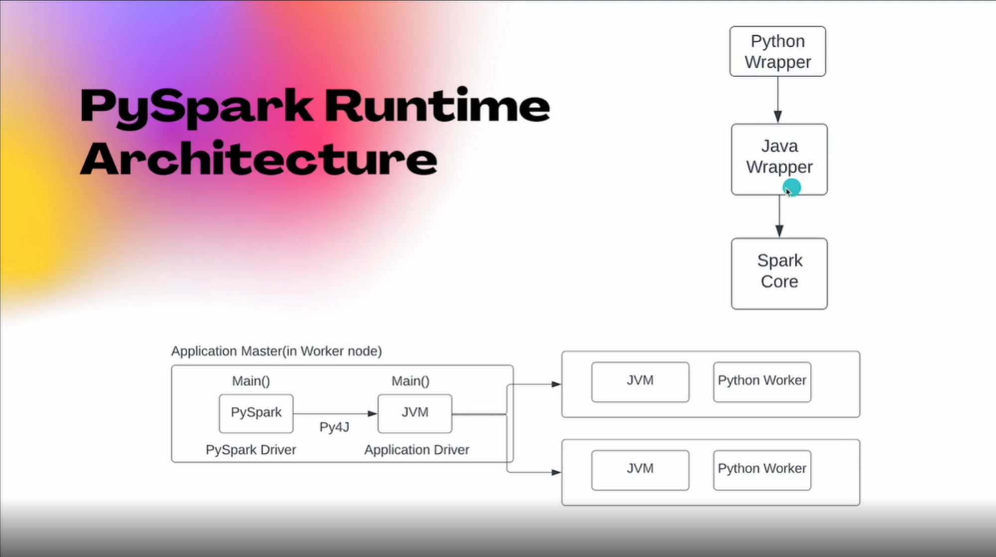 Github Jasonxdy Apache Spark Udemy
