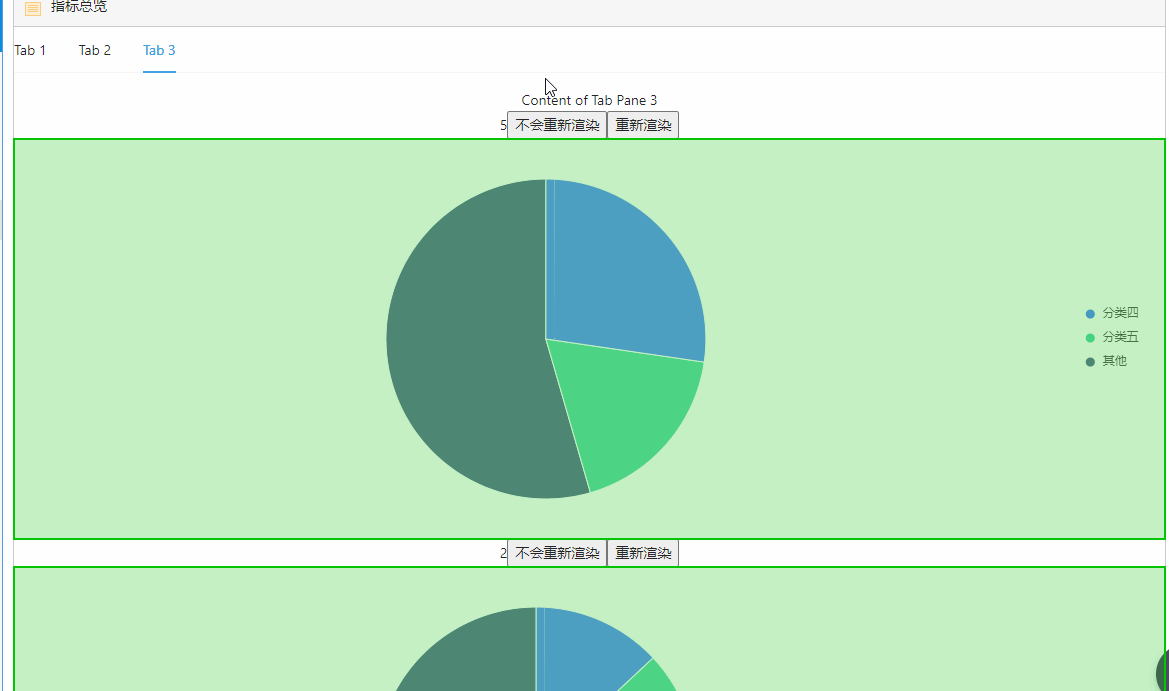 多余的重绘🐛[BUG] · Issue #1223 · ant-design/ant-design-charts · GitHub