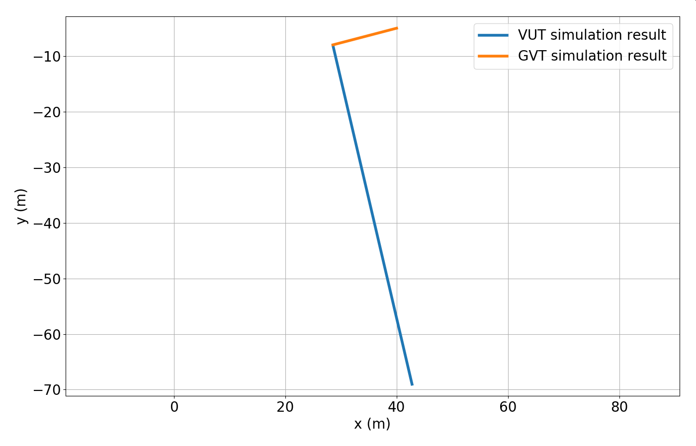 Steady state phase of target in SyncAction · Issue #51 · esmini/esmini · GitHub