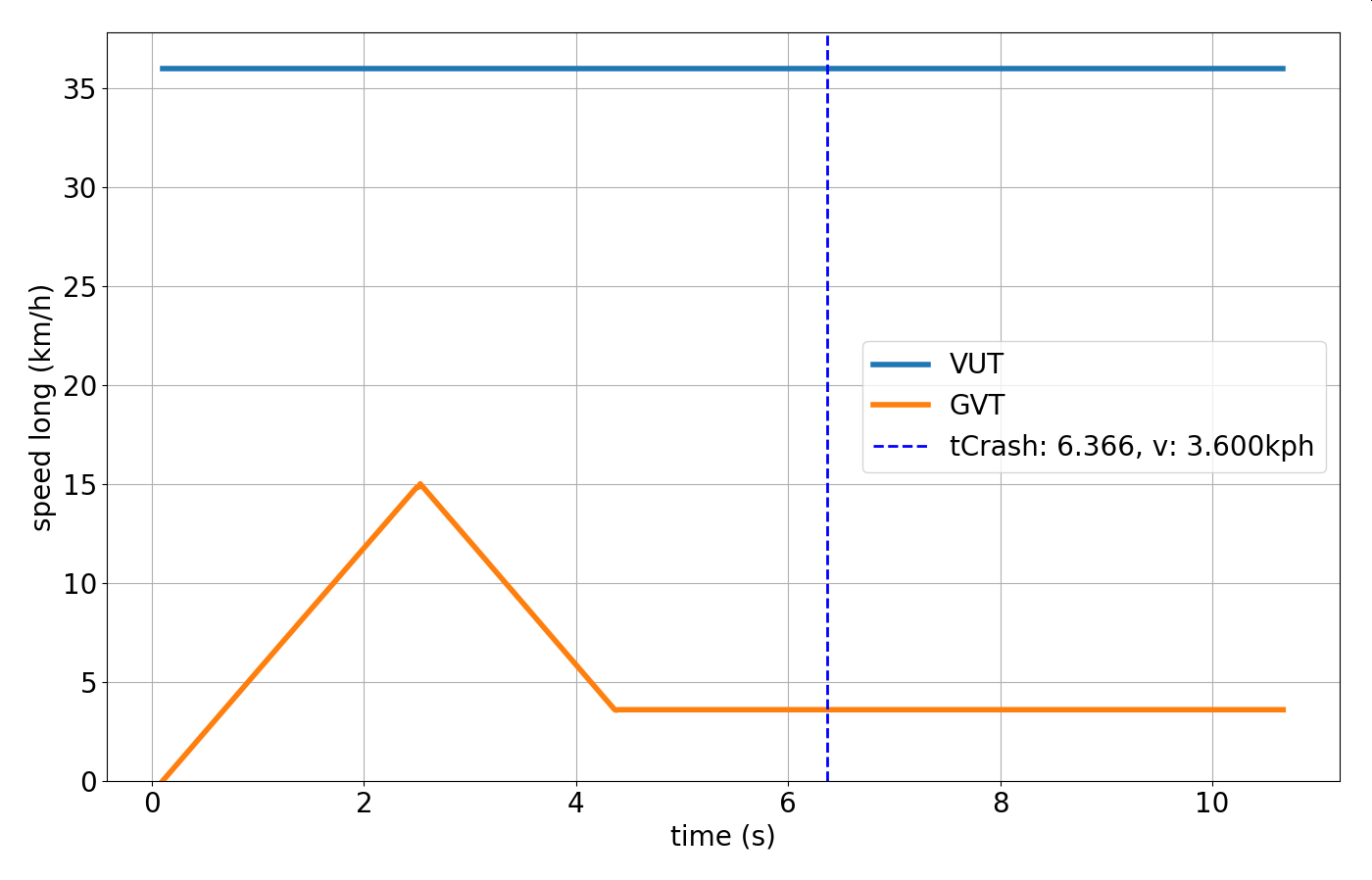 Steady state phase of target in SyncAction · Issue #51 · esmini/esmini · GitHub