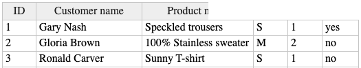 Column headers misalignment when Suspend Render is used · Issue #7498 · handsontable ...