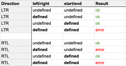 [RTL] Custom Borders API · Issue #9129 · handsontable/handsontable · GitHub