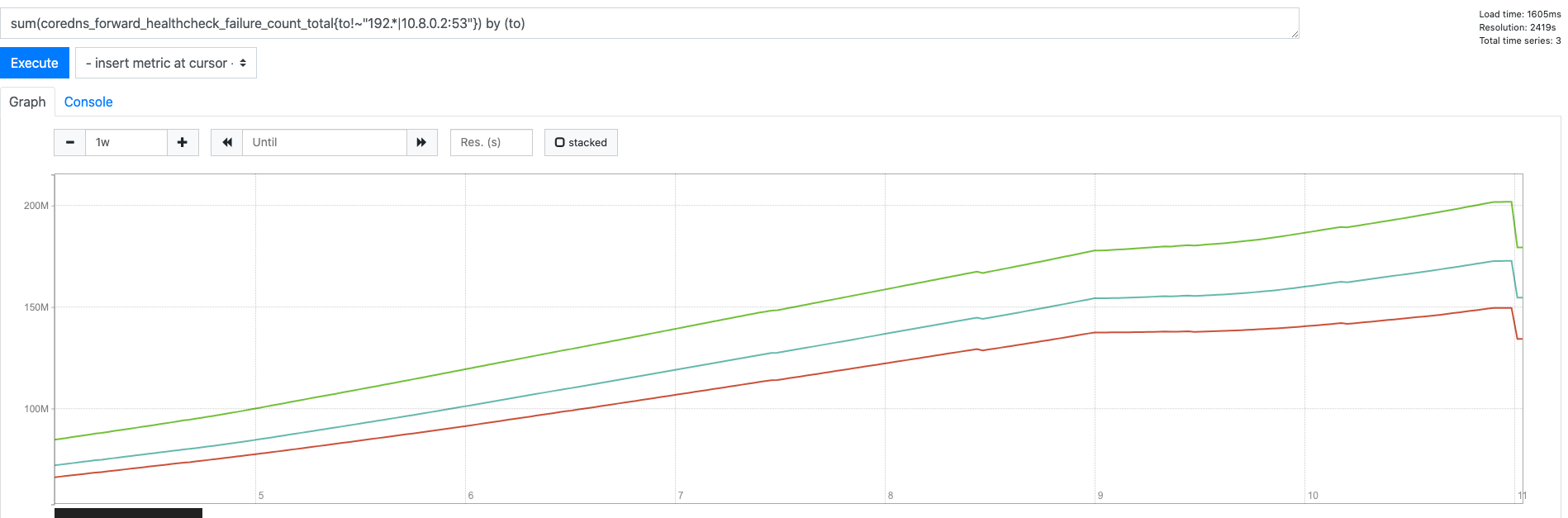 Forward Tcp Upstreams Are Health Checked With Udp · Issue 3938 · Corednscoredns · Github