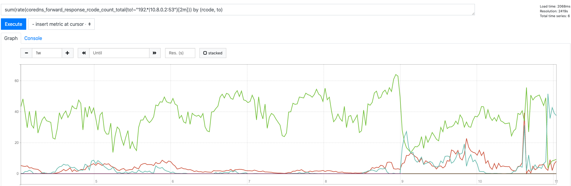 Forward Tcp Upstreams Are Health Checked With Udp · Issue 3938 · Corednscoredns · Github