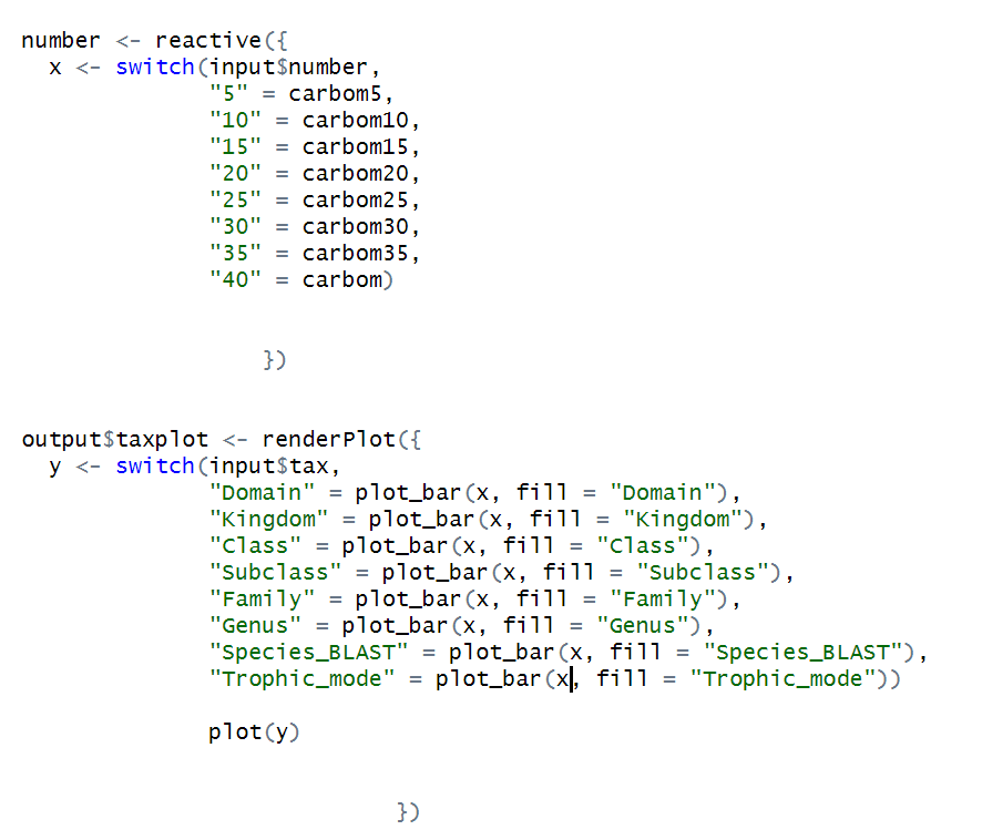 Phyloseq Using The Switch Command To Plot Graphs From Dynamic Inputs R Shiny · Issue 1256 