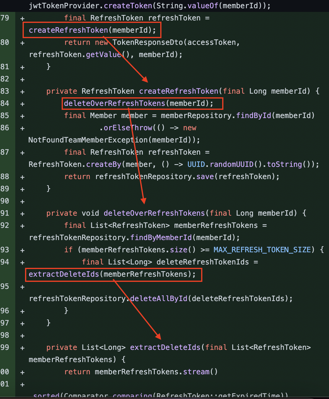 [question] 문서는 이미 코드가 잘하고 있는 부분을 하려 해서는 안된다? · Issue #11 · caffeine-library/Domain-Driven-Design ...