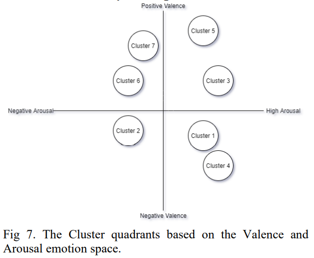 GitHub - SandeepKaur11/Music-Analysis-for-Mood-Prediction
