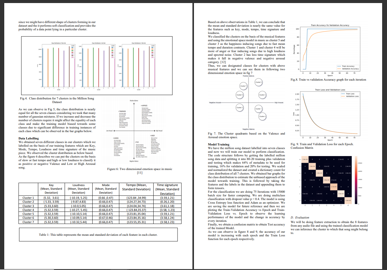 GitHub - SandeepKaur11/Music-Analysis-for-Mood-Prediction