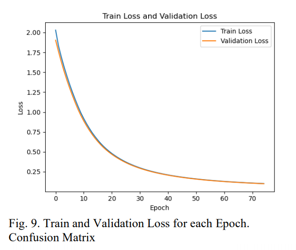 GitHub - SandeepKaur11/Music-Analysis-for-Mood-Prediction