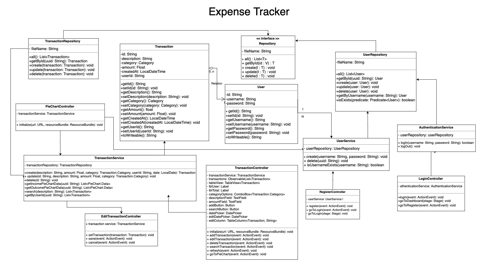 GitHub - Traumia/JavaFX_APP: This is an Expense Tracker App with JAVAFX as GUI