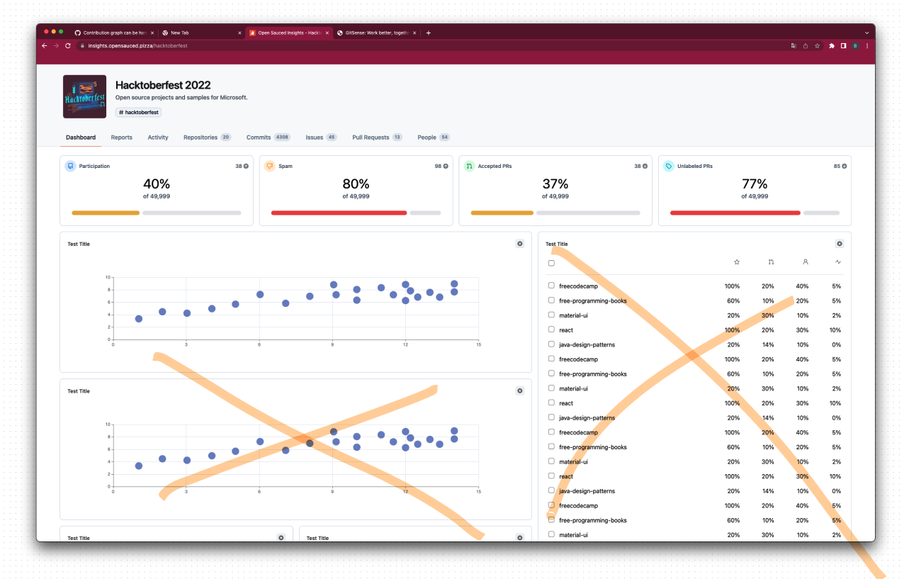 [Front-end] Remove all of the components from Overview, except the Scatter Chart, and the ...