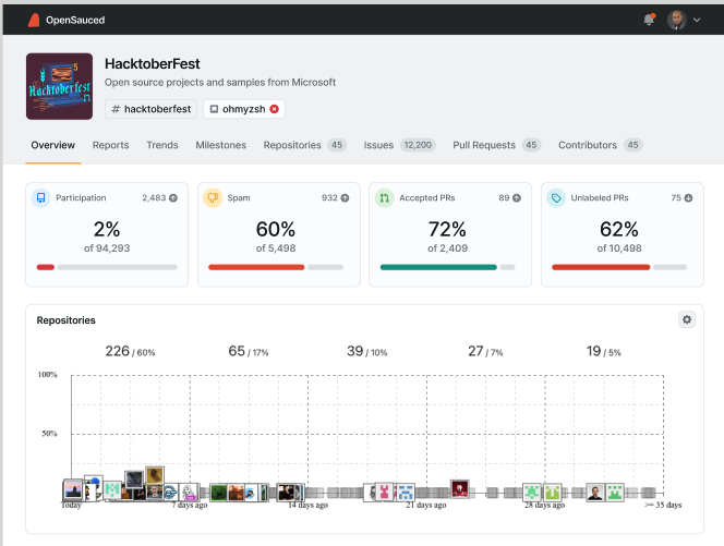 Backend Api Endpoints Needed · Issue 191 · Open Saucedapp · Github