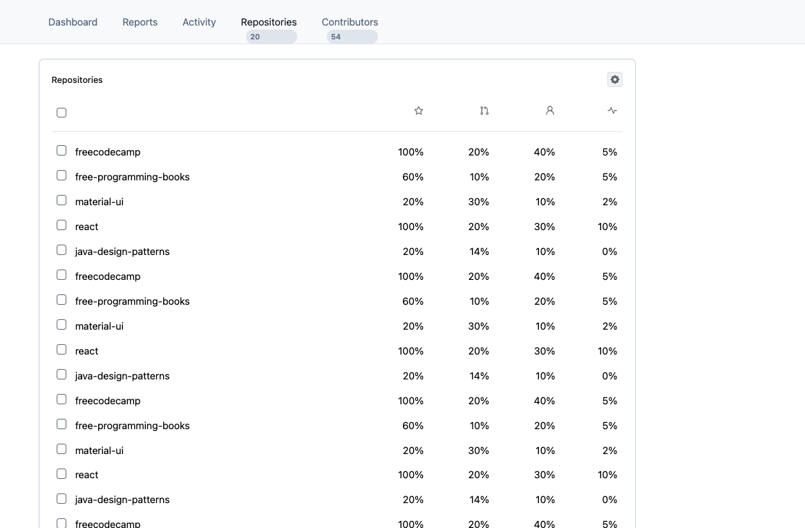 Backend Api Endpoints Needed · Issue 191 · Open Saucedapp · Github