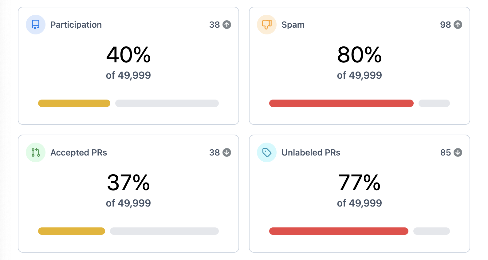 [front End] Update Meta Data · Issue 248 · Open Sauced App · Github