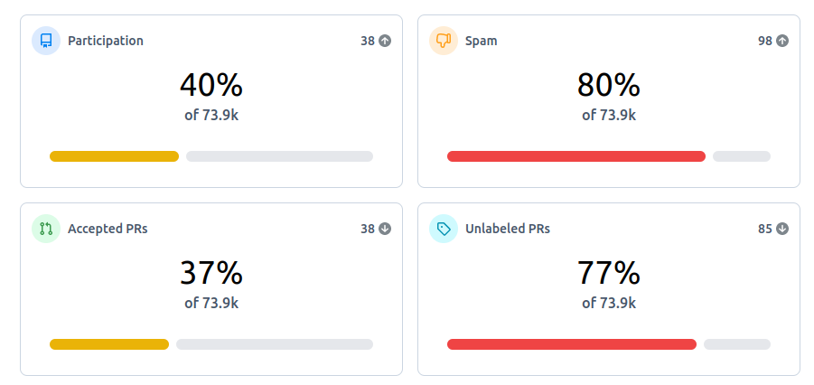 [Front end] Add comma option to humanized numbers. · Issue #258 · open-sauced/app · GitHub