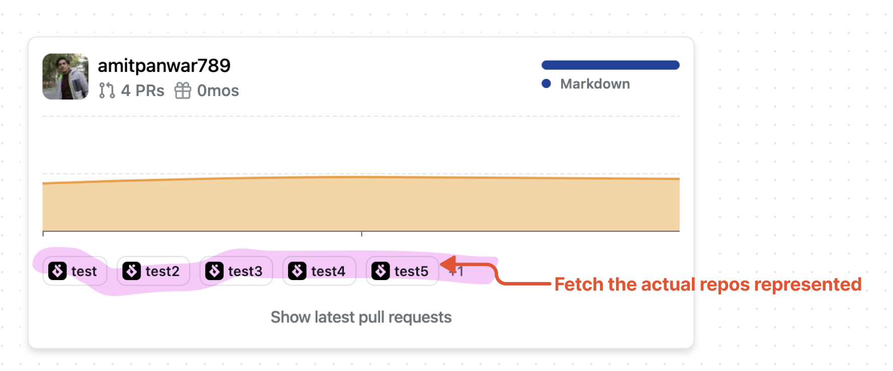 fix: show repo icons · Issue #376 · open-sauced/app · GitHub