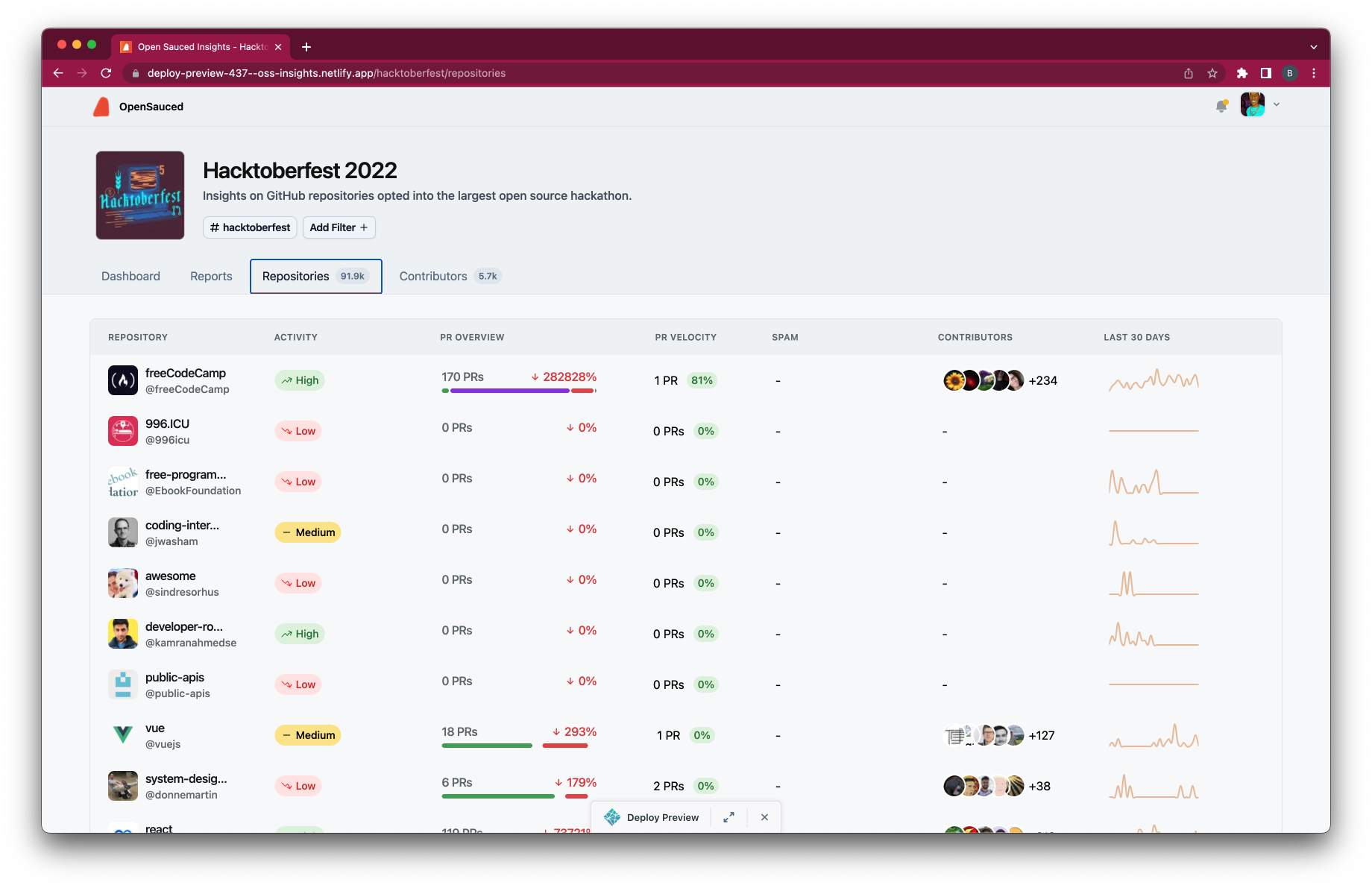 feature: Filter repos by hacktoberfest topic · Issue #457 · open-sauced/app · GitHub