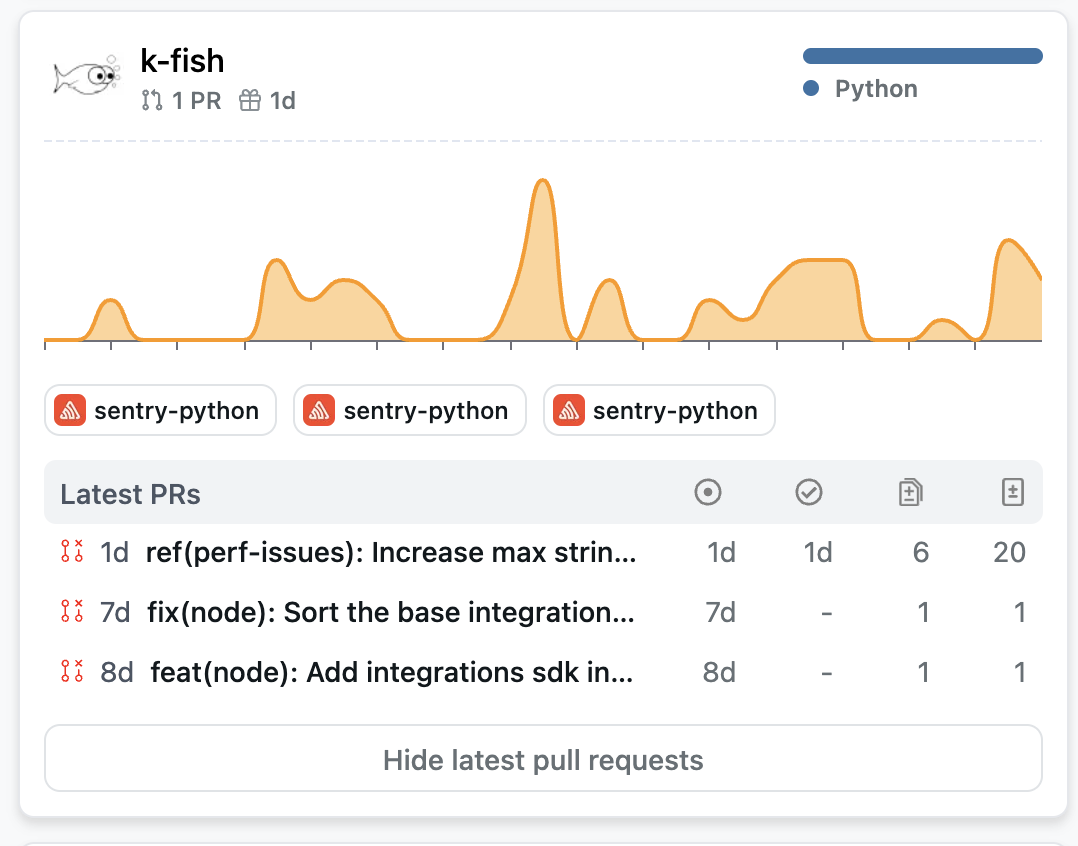 bug: duplicated repos in contributor tab · Issue #463 · open-sauced/app · GitHub