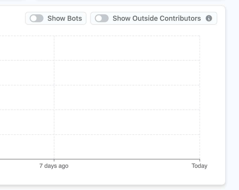 feature: Implement "hide/show" bots and org members · Issue #476 · open-sauced/app · GitHub