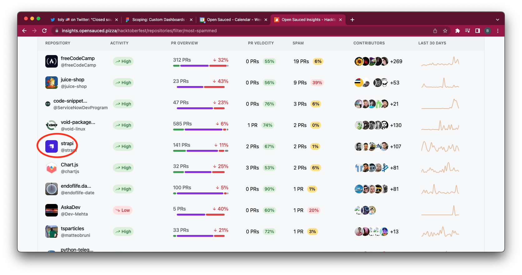 feature: click to filter for one repo · Issue #497 · open-sauced/app · GitHub