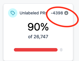 bug: humanize the redundant numbers · Issue #506 · open-sauced/app · GitHub